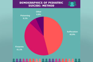 Poverty associated with suicide risk in children and adolescents ...