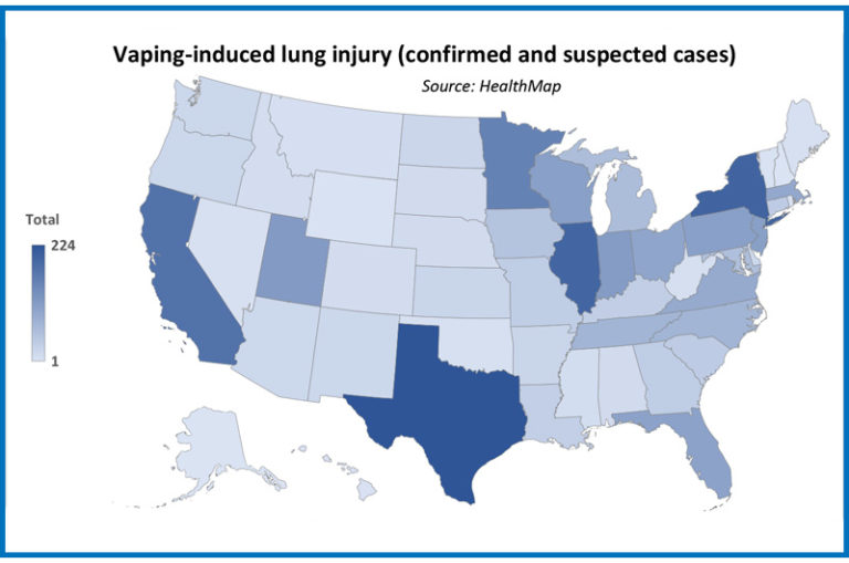 Five lessons learned from our Vaping Service - Boston Children's Answers