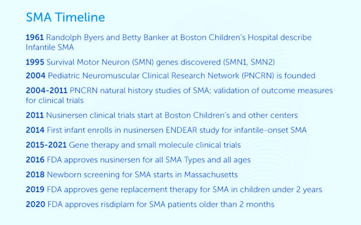 Risdiplam, an oral drug, helps infants with spinal muscular atrophy ...