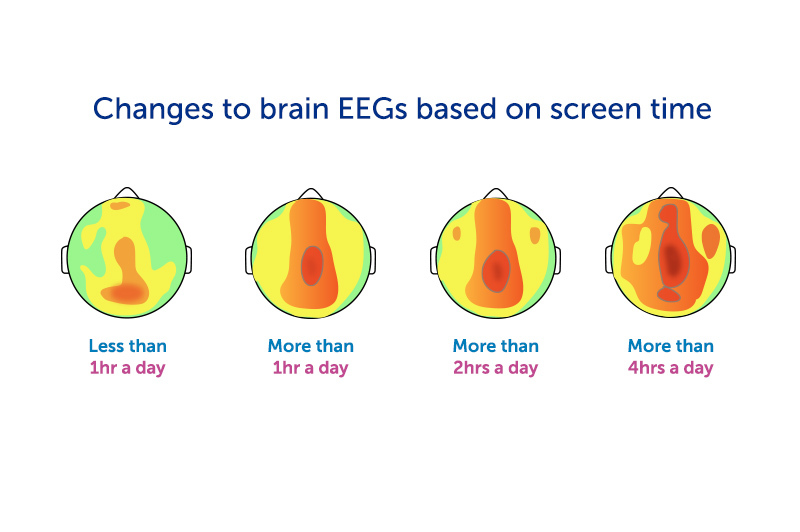 Screen time caution for babies - Boston Children's Answers